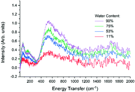 Interfacial water morphology in hydrated melanin - Soft Matter (RSC ...