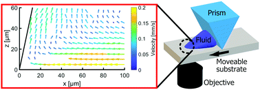 Flow profiles near receding three-phase contact lines: influence of ...