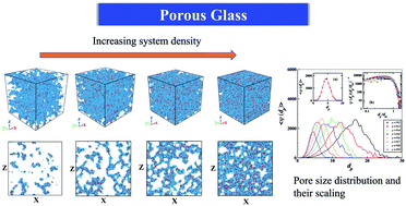 Mechanical properties and pore size distribution in athermal porous ...