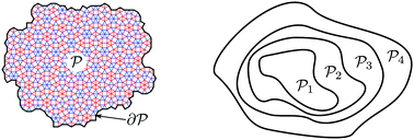 Square-triangle tilings: an infinite playground for soft matter - Soft ...