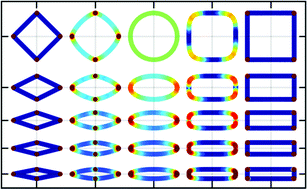 Hard superellipse phases: particle shape anisotropy & curvature - Soft ...