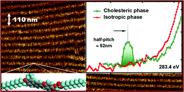 Ultra-short helix pitch and spiral ordering in cholesteric liquid ...