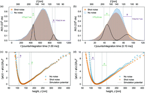 Effect of photon counting shot noise on total internal reflection ...