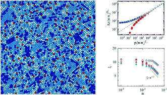 Revealing the characteristic length of random close packing via ...