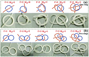 Untangling the mechanics of entanglements in slide-ring gels towards ...