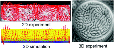 Rayleigh Benard Instability