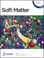 Inside front cover - Soft Matter (RSC Publishing)