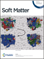 Inside front cover - Soft Matter (RSC Publishing)