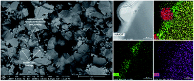 Durability of La0.20Sr0.25Ca0.45TiO3-based SOFC anodes: identifying ...