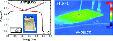 A scalable aluminum niobate anode for high energy, high power practical lithium-ion batteries ...