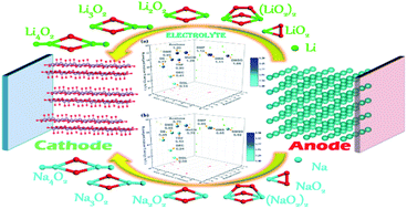 Singlet oxygen vs. triplet oxygen: functions of 2D-MoO3 catalysts in ...