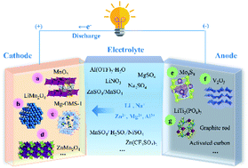 Mn-based oxides for aqueous rechargeable metal ion batteries - Journal ...