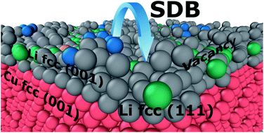 Slow surface diffusion on Cu substrates in Li metal batteries - Journal ...