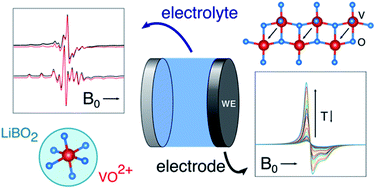 An EPR investigation of defect structure and electron transfer ...