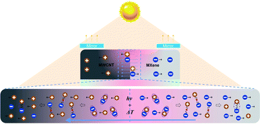 A flexible in-plane p–n heterojunction nano-generator with phonon ...