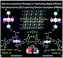 Selenium-containing two-dimensional conjugated fused-ring electron ...