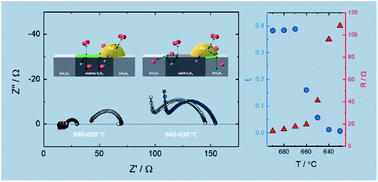 Electrical transport in a molten-solid V2O5–ZrV2O7 composite - Journal ...