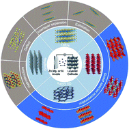 Layered electrode materials for non-aqueous multivalent metal batteries ...