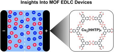 Insights into the electric double-layer capacitance of two-dimensional ...