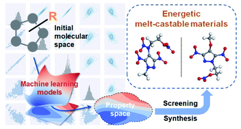 Accelerating the discovery of energetic melt-castable materials by a ...