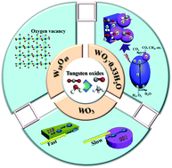 Engineered tungsten oxide-based photocatalysts for CO2 reduction ...