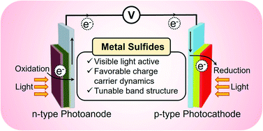 Recent advances and the design criteria of metal sulfide photocathodes ...