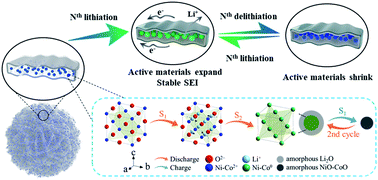 Unveiling the inherent functions of the rock-salt phase character and ...