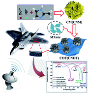 A MXene-modulated 3D crosslinking network of hierarchical flower-like ...
