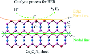 A topological quantum catalyst: the case of two-dimensional traversing ...