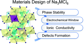 Materials design of sodium chloride solid electrolytes Na3MCl6 for all ...