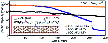 A porous current collector cleaner enables thin cathode electrolyte ...