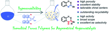 Hypercrosslinking chiral Brønsted acids into porous organic polymers ...