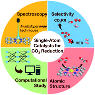 Mechanistic understanding and design of non-noble metal-based single ...