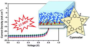 Organic Solar Cells Diagram