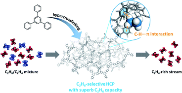 A robust ethane-selective hypercrosslinked porous organic adsorbent ...