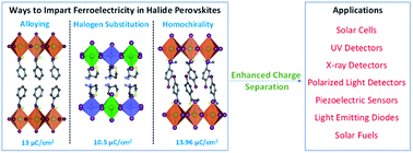 Design of above-room-temperature ferroelectric two-dimensional layered ...