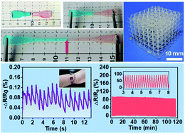 Self-healing, mechanically robust, 3D printable ionogel for highly ...