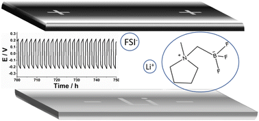 Zwitterionic versus organic ionic plastic crystal electrolytes with ...