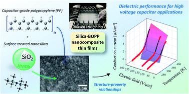 Biaxially oriented silica–polypropylene nanocomposites for HVDC film ...