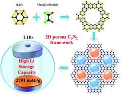 A novel 2D porous C3N2 framework as a promising anode material with ...