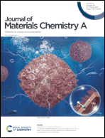 Inside front cover - Journal of Materials Chemistry A (RSC Publishing)