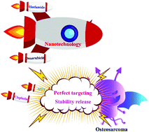 Advances of smart nano-drug delivery systems in osteosarcoma treatment ...