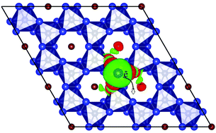 The induction of half-metallicity and enhanced ferromagnetism in a ...