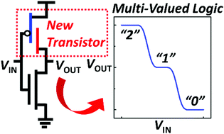 Multi-valued logic system: new opportunities from emerging materials and devices - Journal of ...