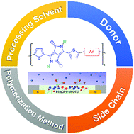 Engineering donor–acceptor conjugated polymers for high-performance and fast-response organic ...