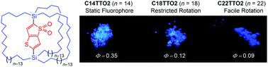 Crystalline thieno[3,2-b]thiophene-dioxide-diyl bridged molecular ...