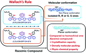 Molecular conformational transition of chiral conjugated enantiomers ...