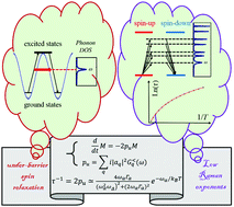 Vibronic barrier effect of magnetic relaxation in single-molecule ...