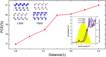 SIn2Te/TeIn2Se: a type-II heterojunction as a water-splitting ...