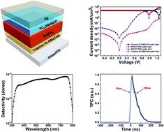 An ultrafast-response and high-detectivity self-powered perovskite ...
